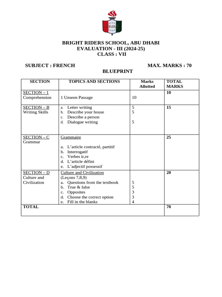 French Evaluation Blueprint for Class VII | PDF