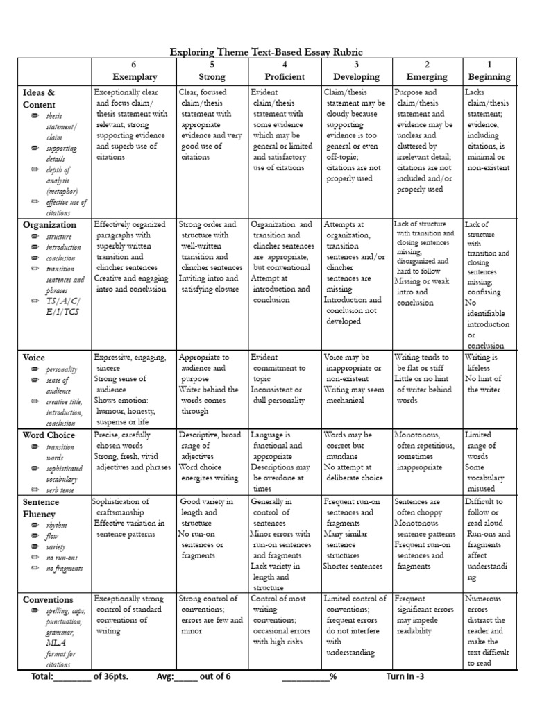 Exploring Theme Essay Six Traits Rubric 2024 | PDF | English Language ...