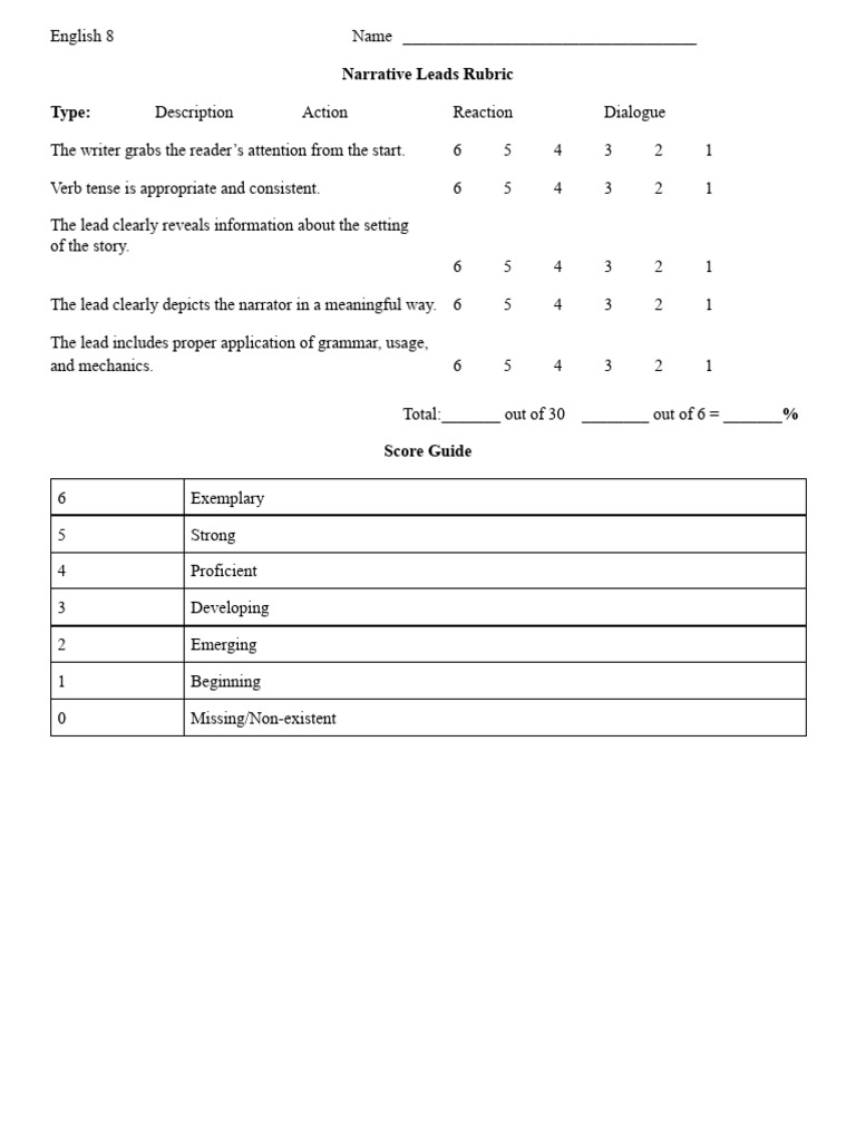 Narrative Leads Assessment Rubric | PDF