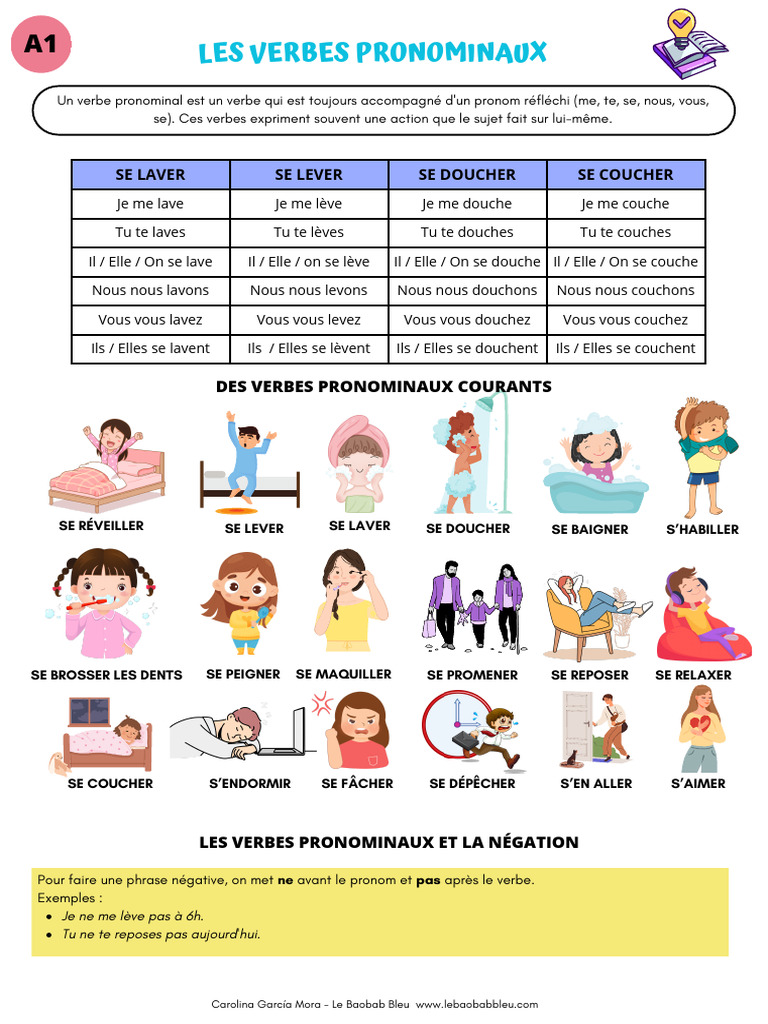 Verbes pronominaux en français A1 | PDF | Phrase | Morphologie linguistique