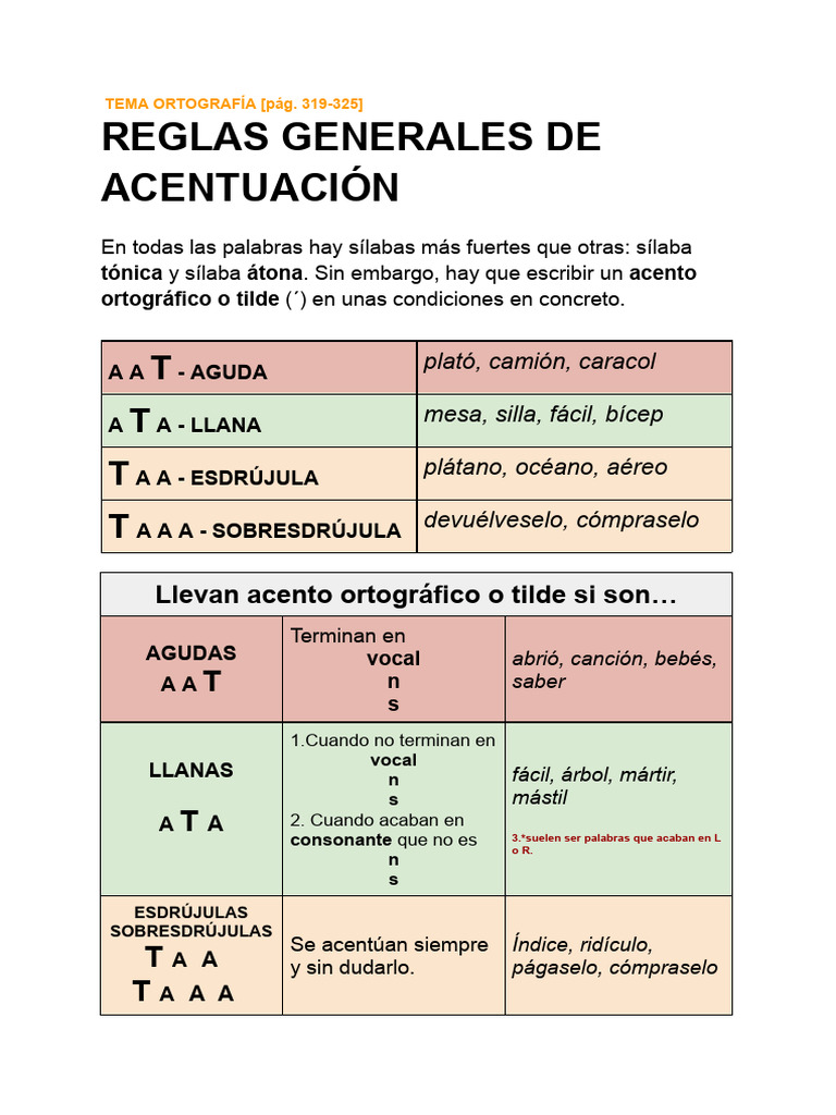 reglas de la accentuacion | PDF | Voz humana | Fonética