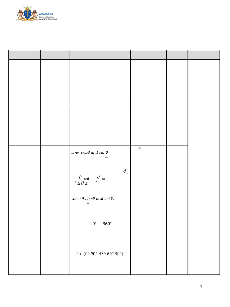 Grade 10 Mathematics Framework March 2025 - Term 1 Test Content | PDF ...