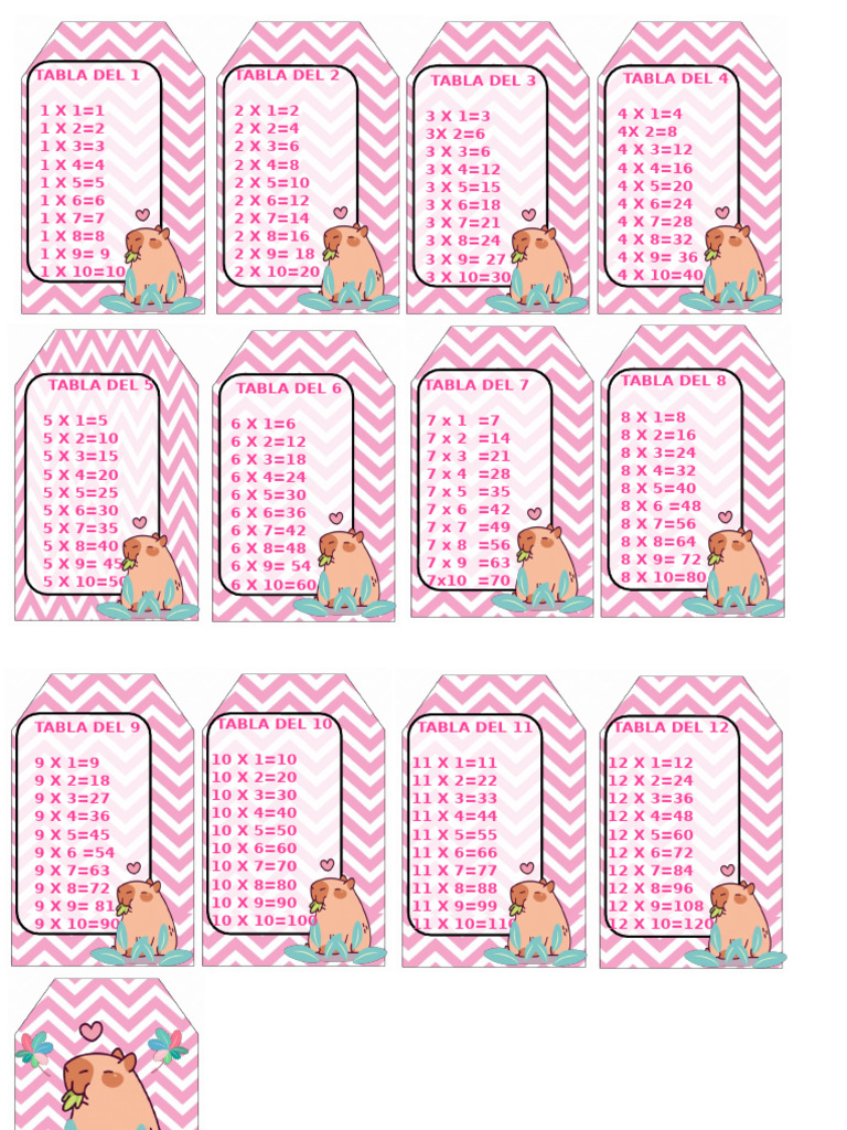 TABLAS DE MULTIPLICAR Capibara 1 | PDF