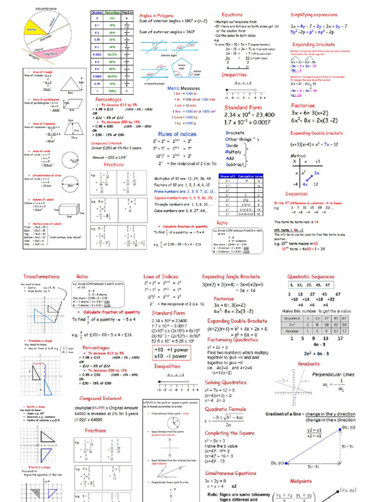 Checkpoint Formula Sheet | PDF