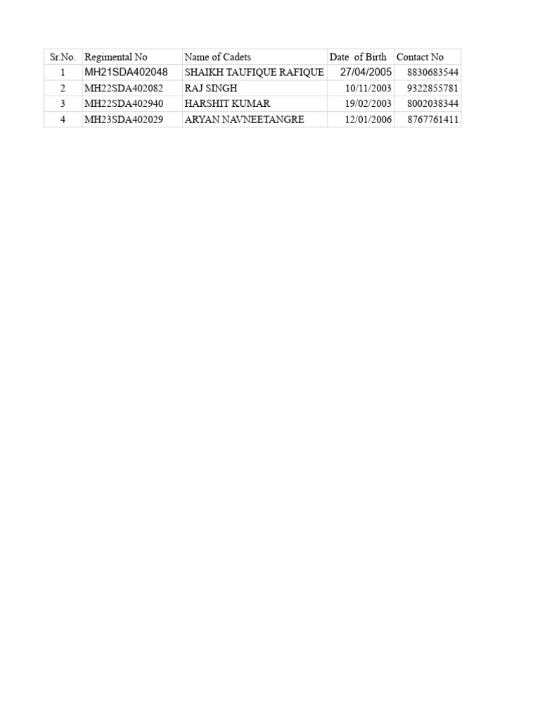 CDT - RDC Selection Ahmednagar College | PDF