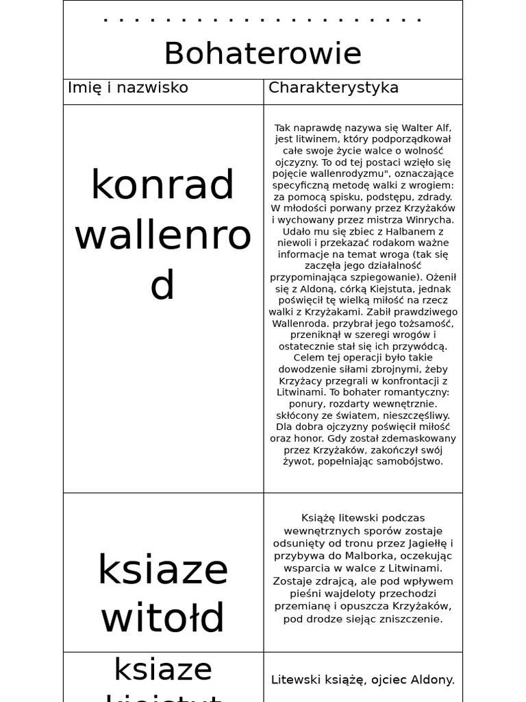 Bohaterowie KONRAD WALLENROD | PDF