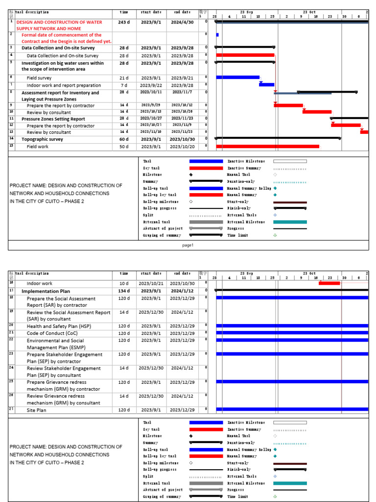 Design Work Schedule For Kuito Network - LK | PDF