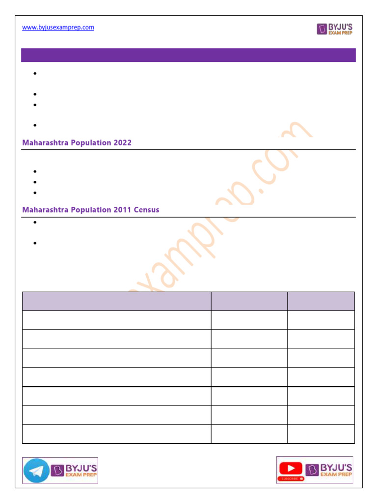 Maharashtra Population Overview 2022 | PDF