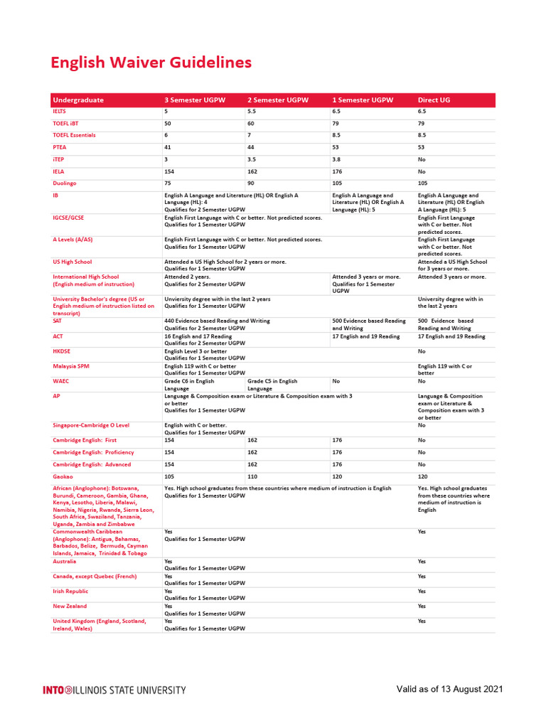 English Waiver Guidelines | PDF | Schools | Student Assessment And ...