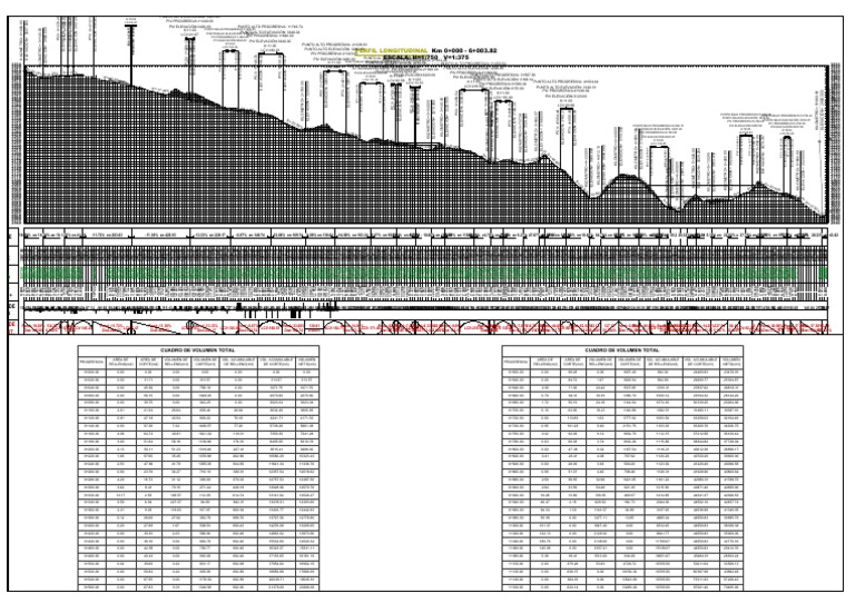 Plano General de La Trocha Carrozable Pampa Laguna-Perfil Longitudinal | PDF