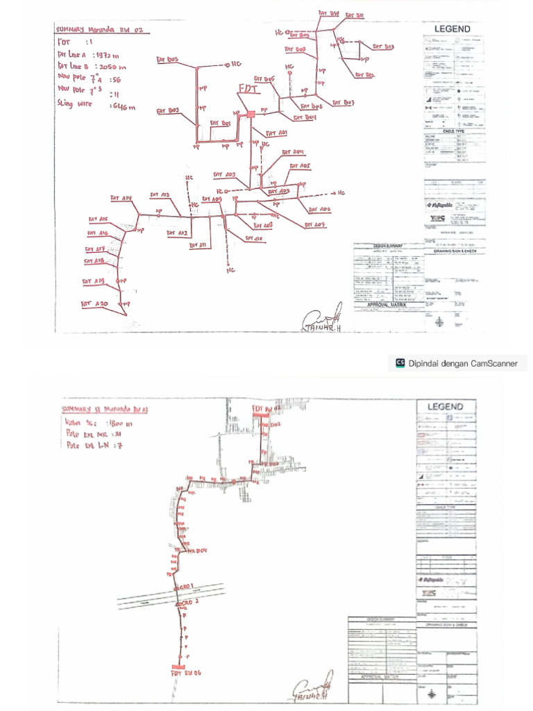 Redline Marunda RW 02 | PDF