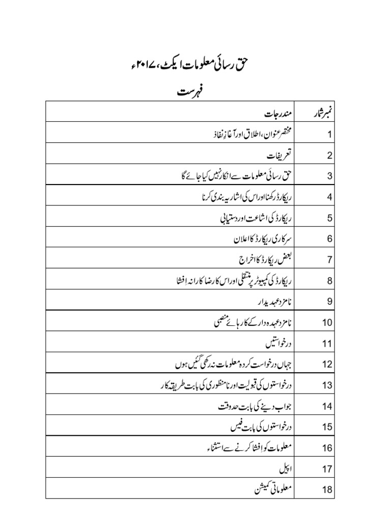 28 the Right of Access to Information Act, 2017 | PDF