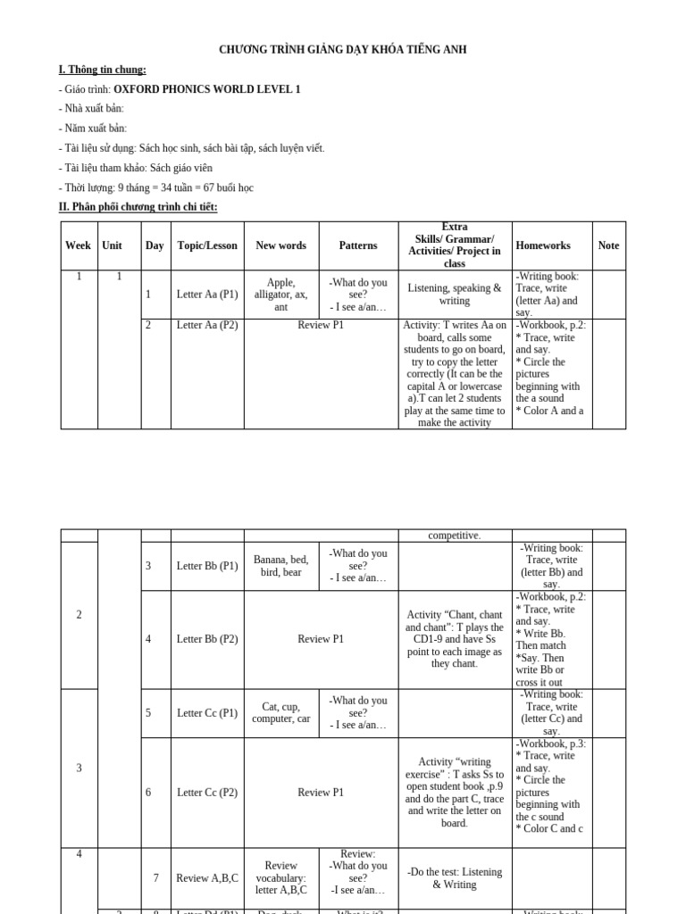 Chương Trình Gi NG D y Phonic | PDF