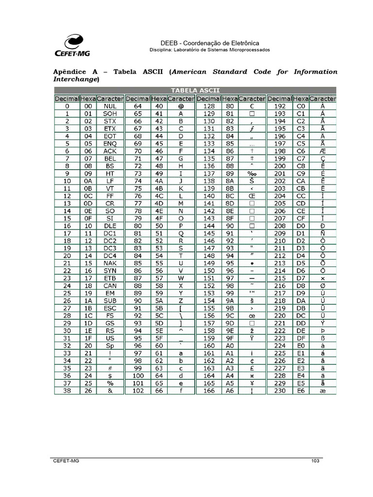 Tabela ASCII | PDF