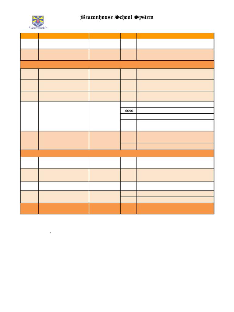 Date Sheet For The March Assessment IX-C, 2025 | PDF
