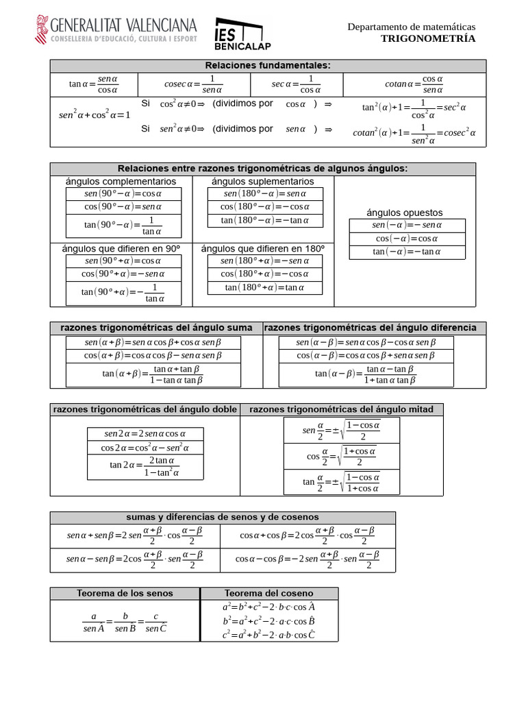 Formulas Trigonometricas | PDF | Funciones trigonométricas | Trigonometría
