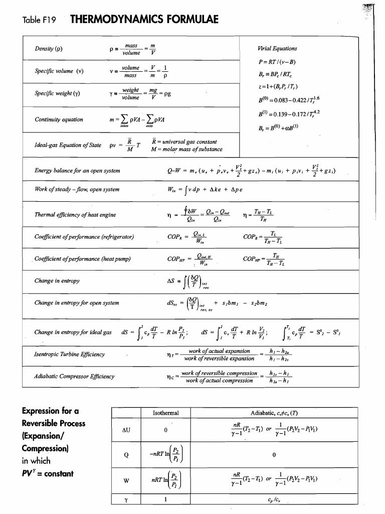 Thermodynamics Formula Sheet