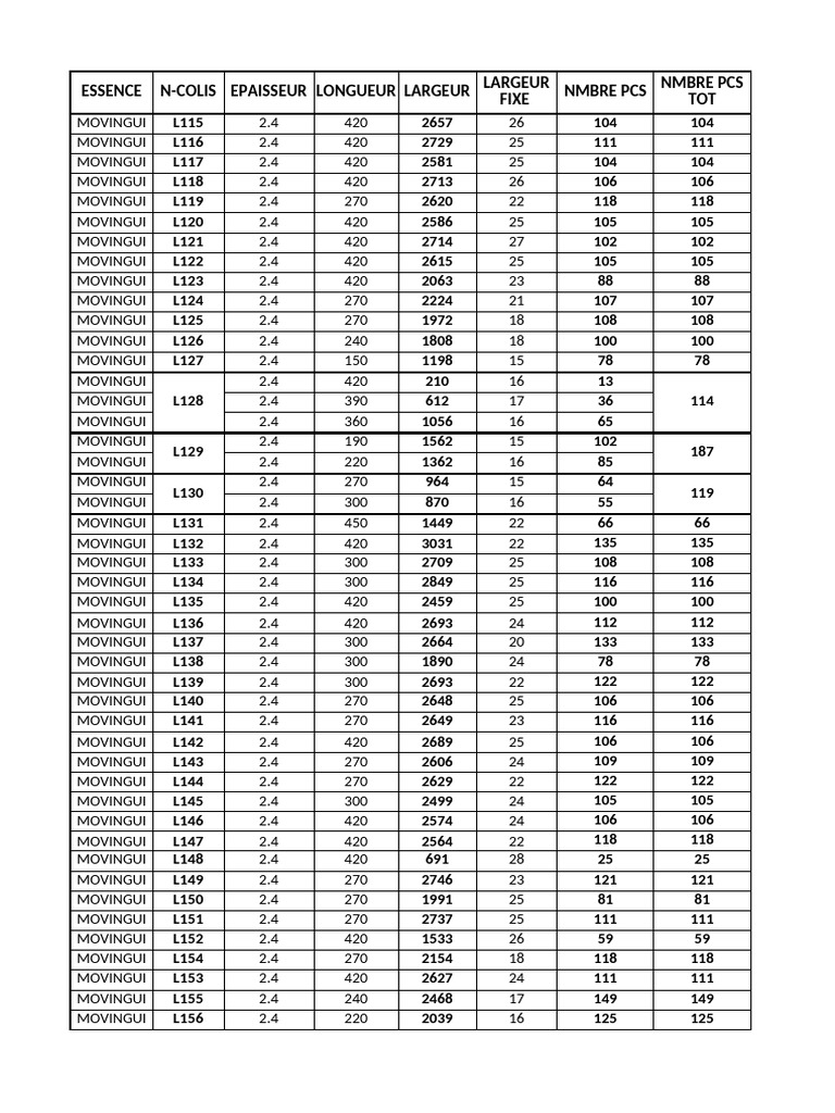 Movingui Product Dimensions and Volumes | PDF | Military Of The United ...