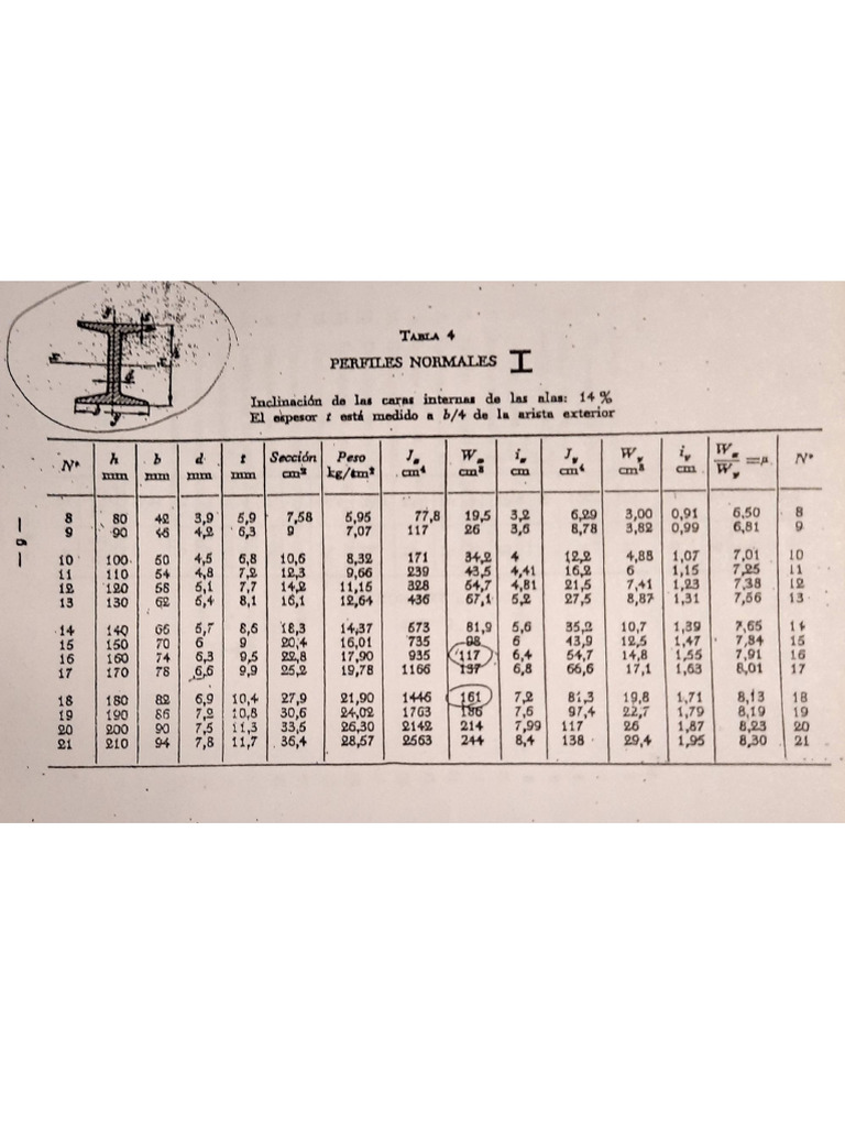 Tabla de Perfiles | PDF