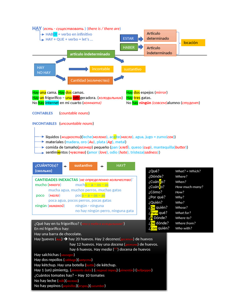 Esp 14 Verbo Hay | PDF | Cocina | Alimentos