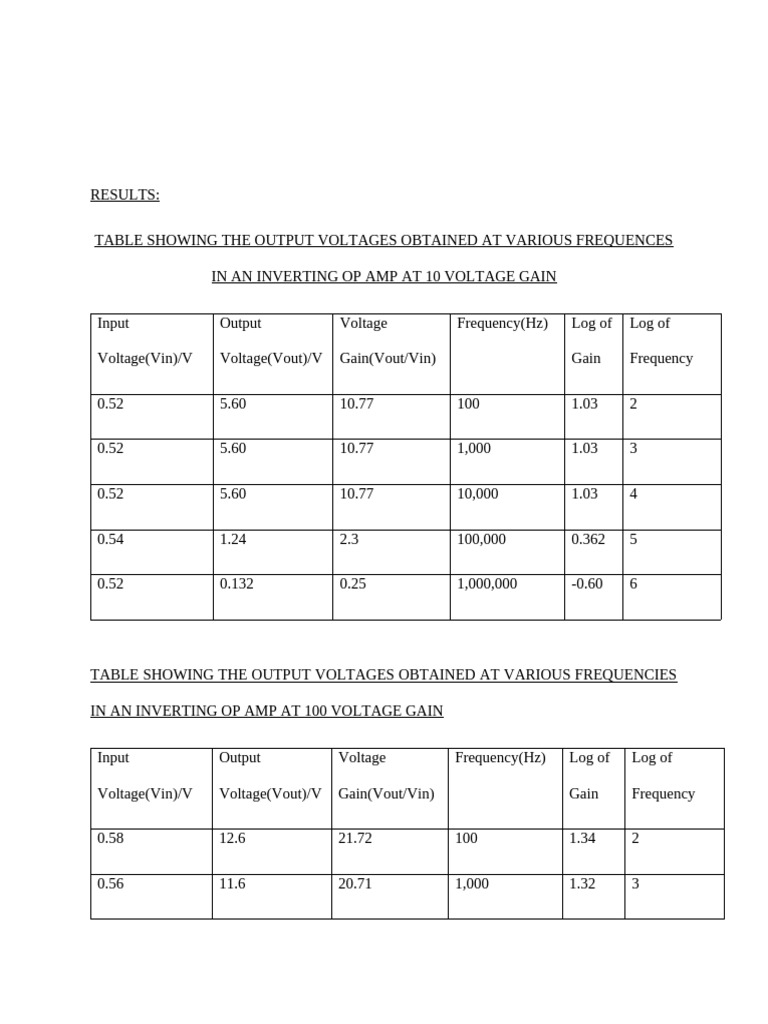 Op Amp Results and Graph Example | PDF