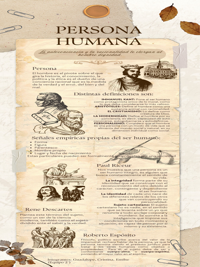 Infografía - Persona Humana | PDF | René Descartes | Verdad