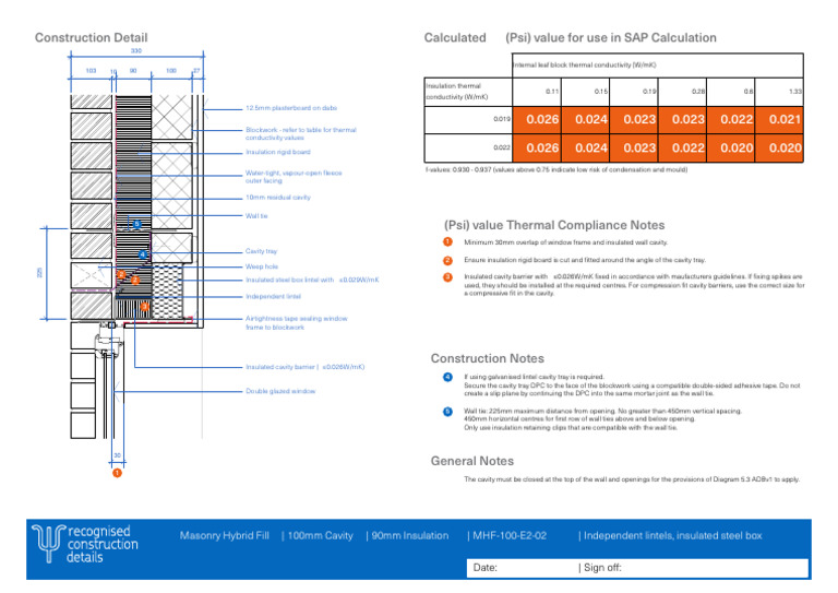 MHF 100 E2 02 Independent Lintels - Insulated Steel Box | PDF ...