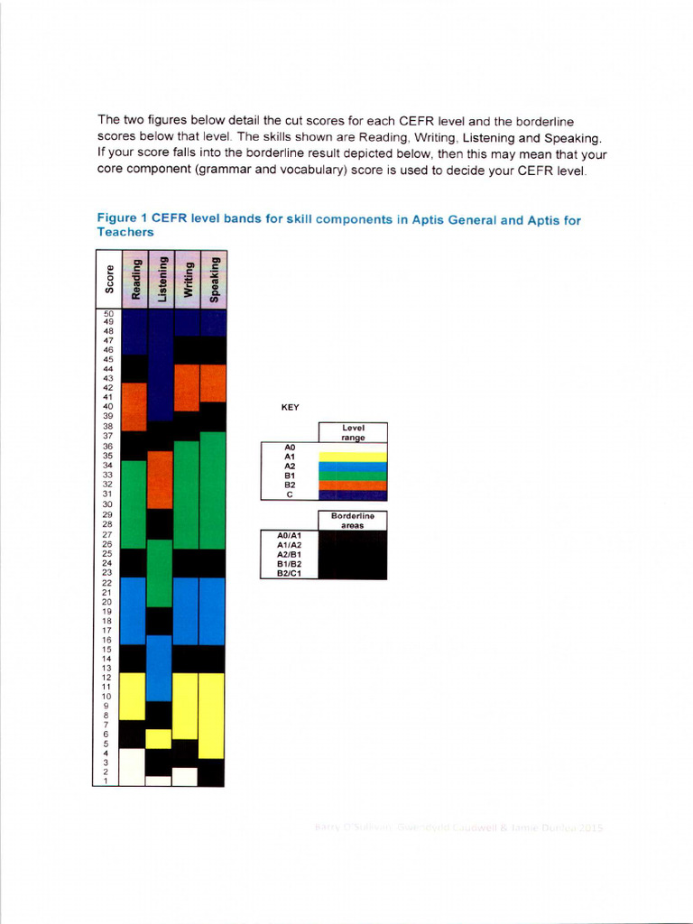 Score Table | PDF