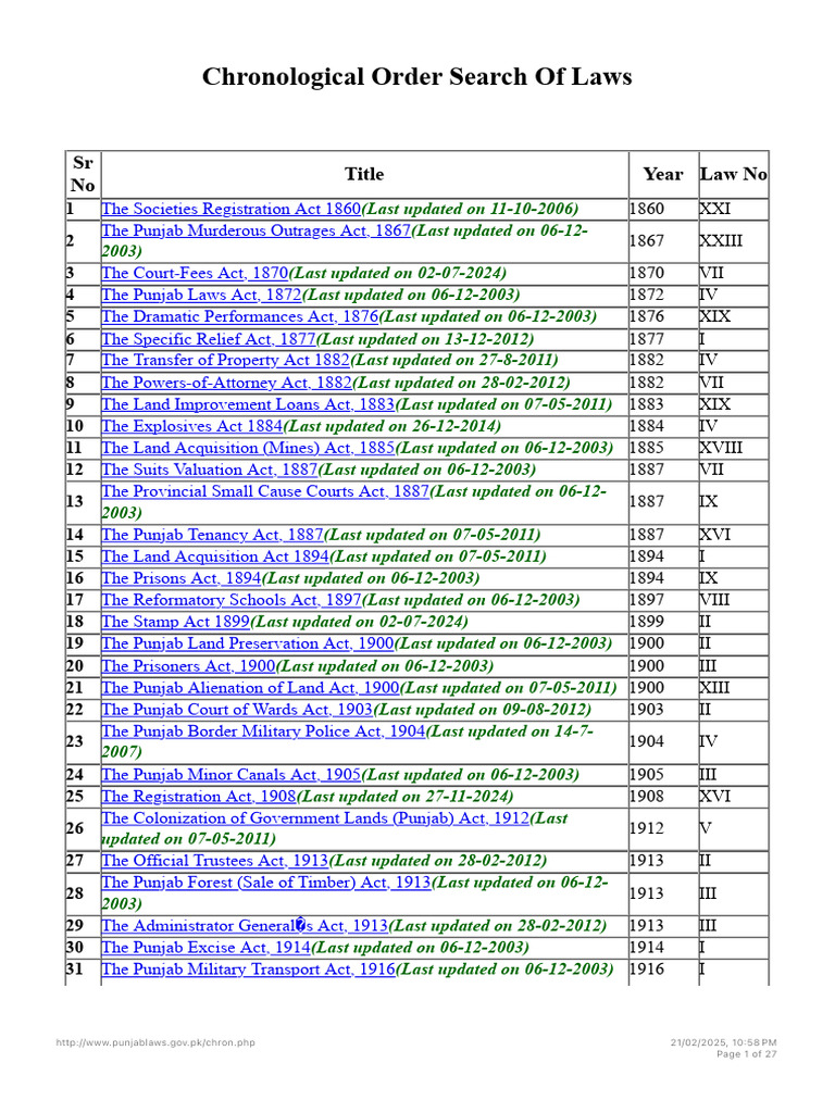 Chronological Order Search of Laws | PDF | Justice | Crime & Violence