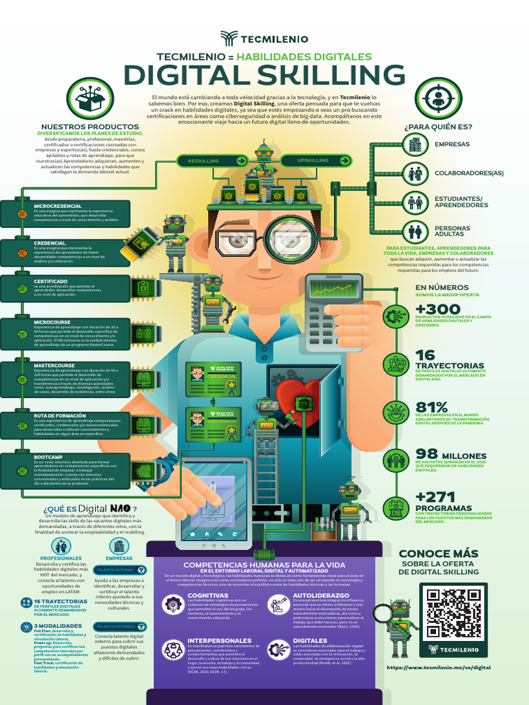 Digital Skilling | PDF | Business