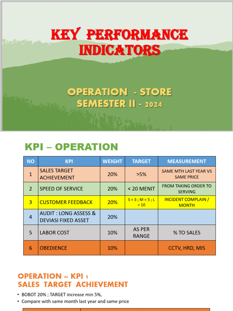 KPI Operasional Toko Semester II 2024 | PDF