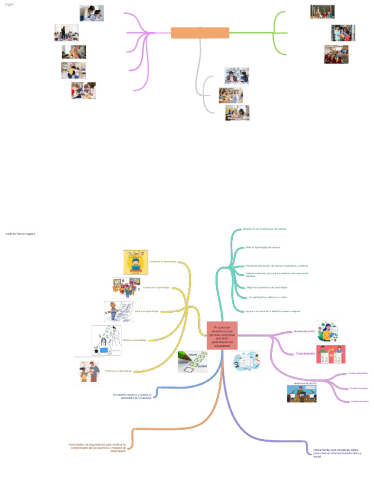 Tarea 4 - Mapas mentales (La tutorial y Evaluación) – Alvarado Mala Fernanda Elizabeth | PDF ...