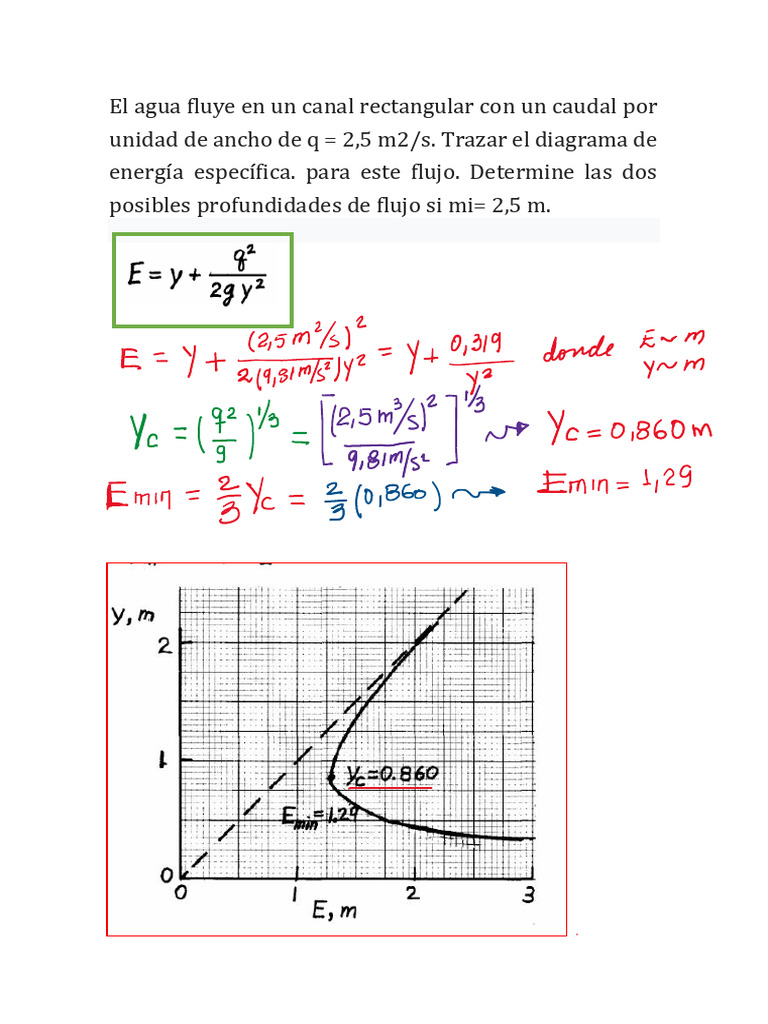 El Agua Fluye en Un Canal Rectangular Con Un Caudal Por Unidad de Ancho de q | PDF | Fenomeno ...