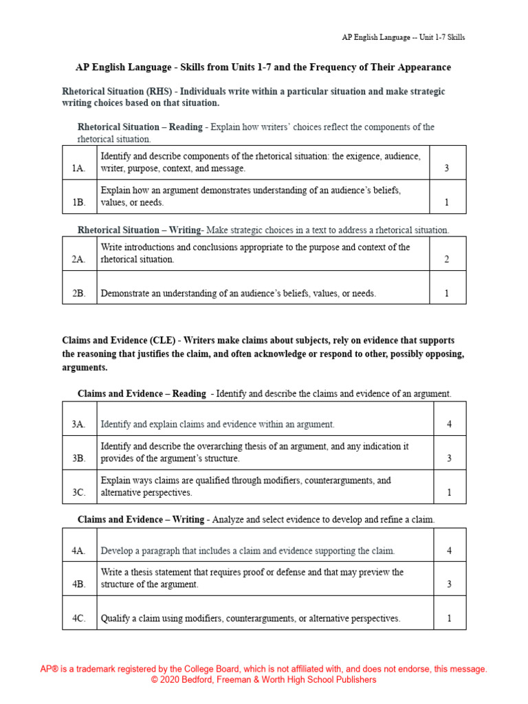 AP Lang - Skills from Units 1-7 | PDF | Argument | Reason