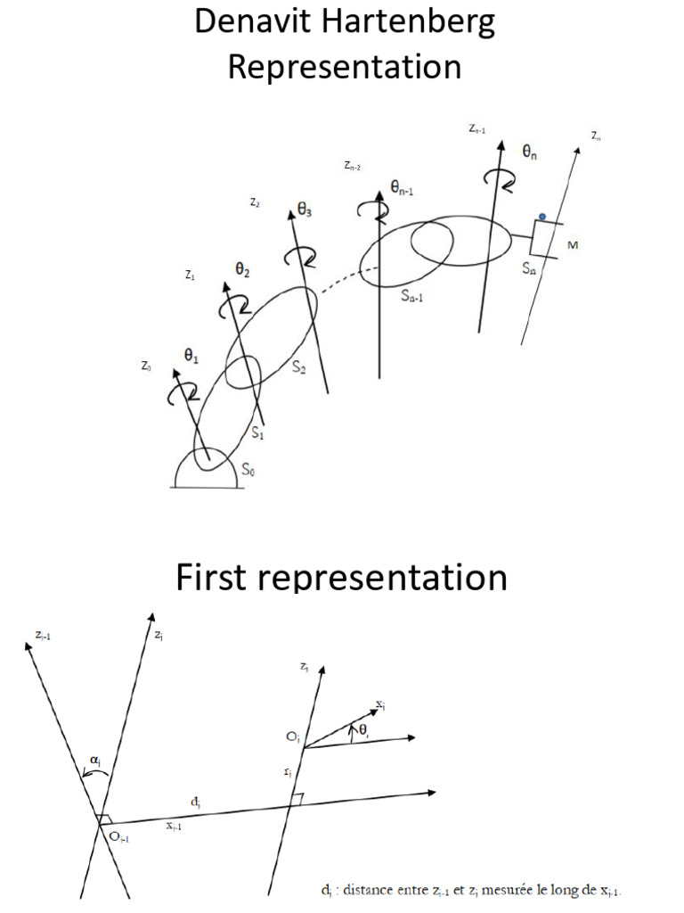 Denavit Hartenberg Representation Guide | PDF