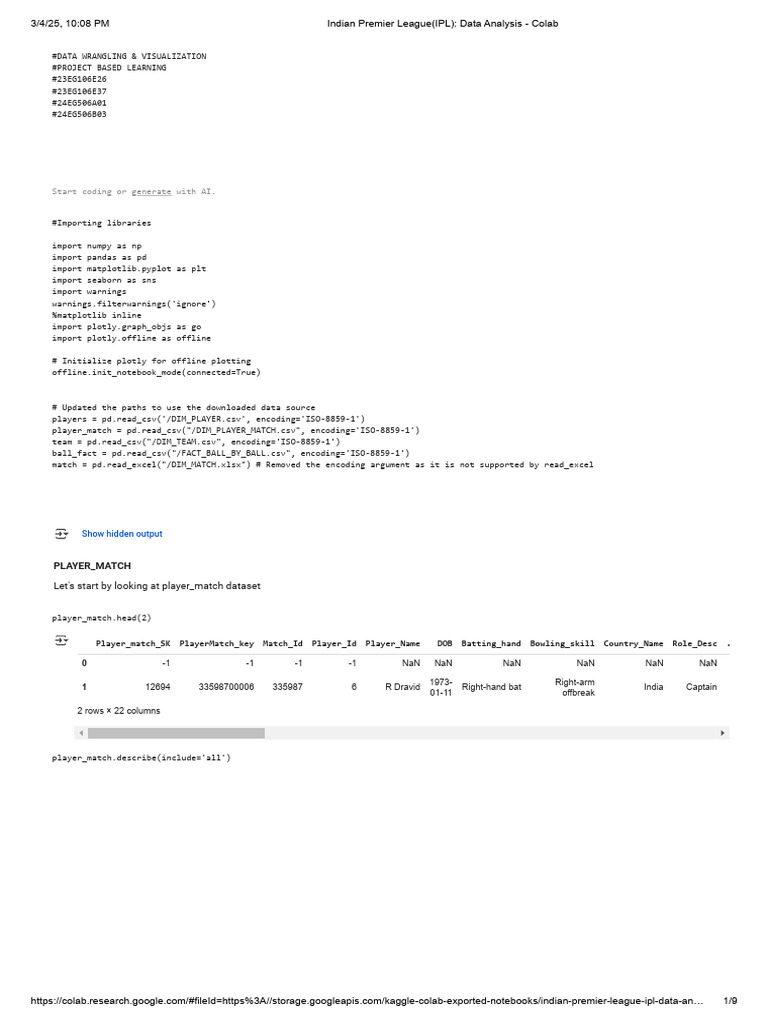 IPL Data Analysis and Visualization | PDF | Forms Of Cricket | Professional Sports Leagues