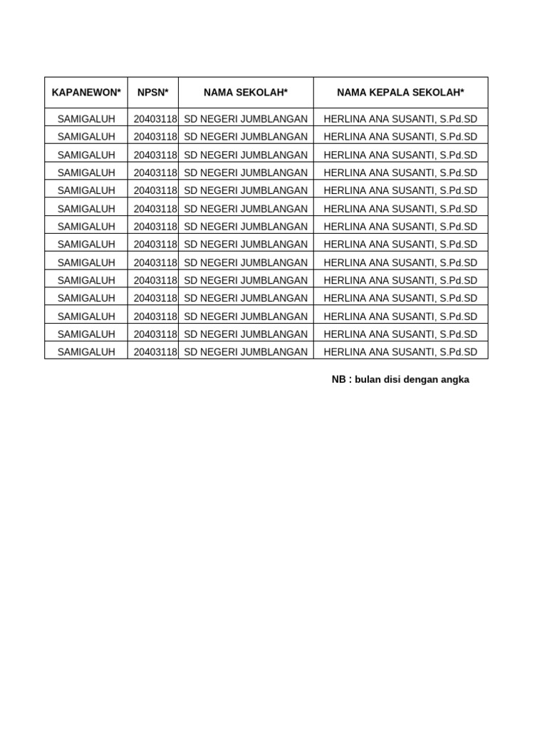 Daftar Siswa Kls 6 (ASPD) SDN Jumblangan | PDF