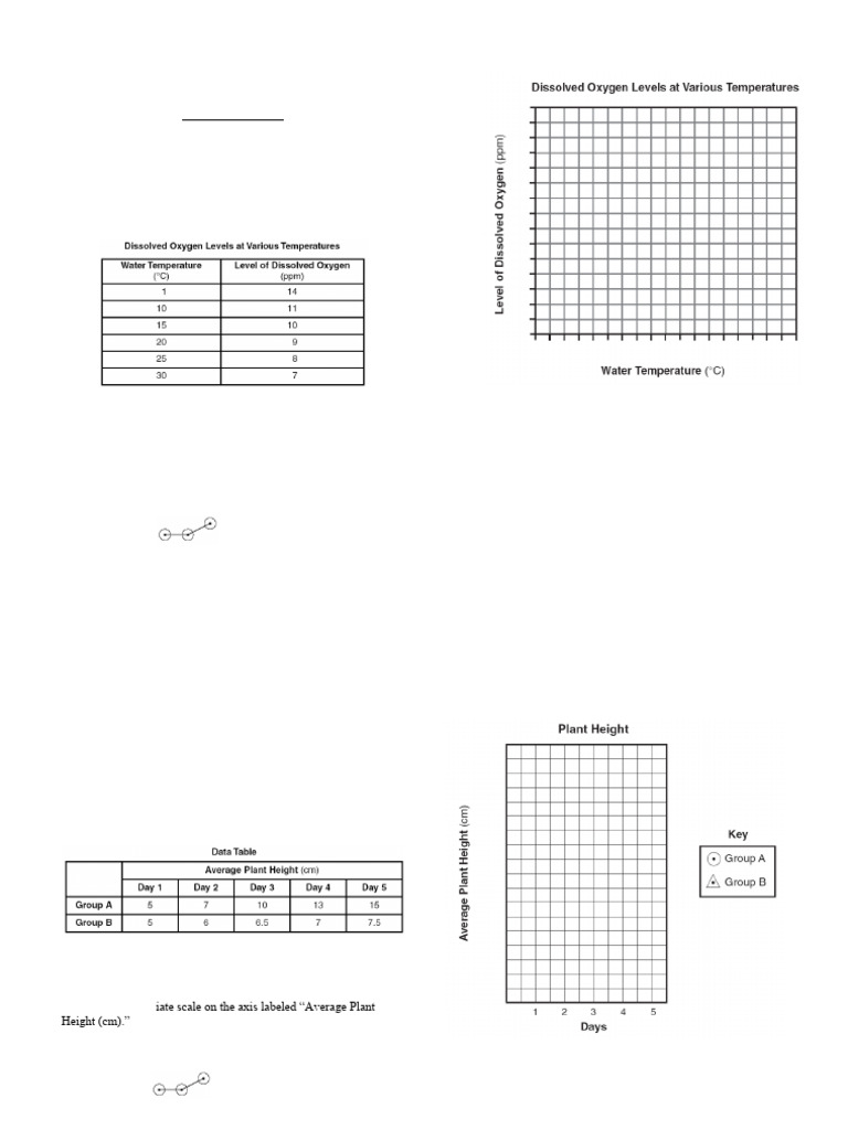 Graphing Practice Packet | PDF | Canis