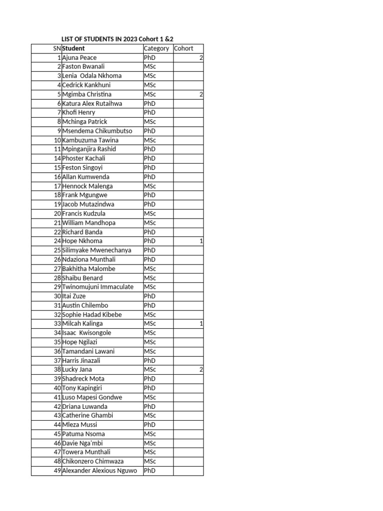 List of Students in 2023 | PDF
