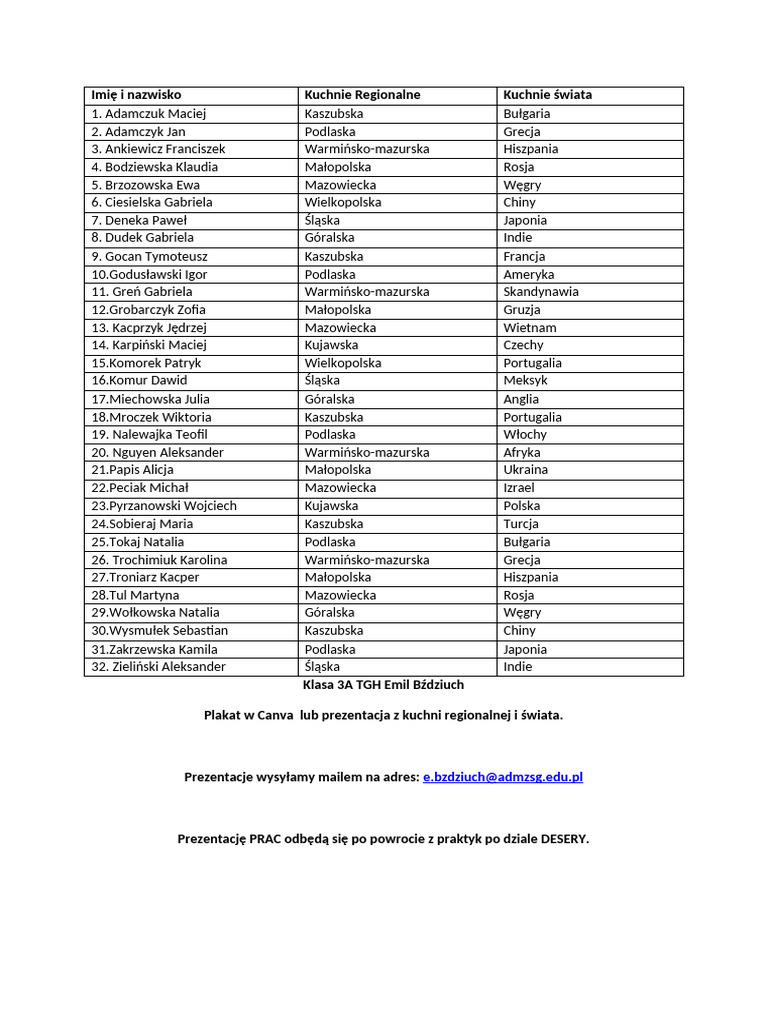 Klasa 3A TGH - Prezentacje Z Kuchni Regionanej I Świata 4 | PDF