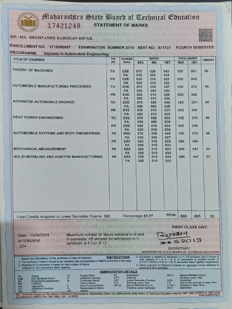 Maharashtra Diploma Marksheet 2019 | PDF | Educational Stages | Career ...