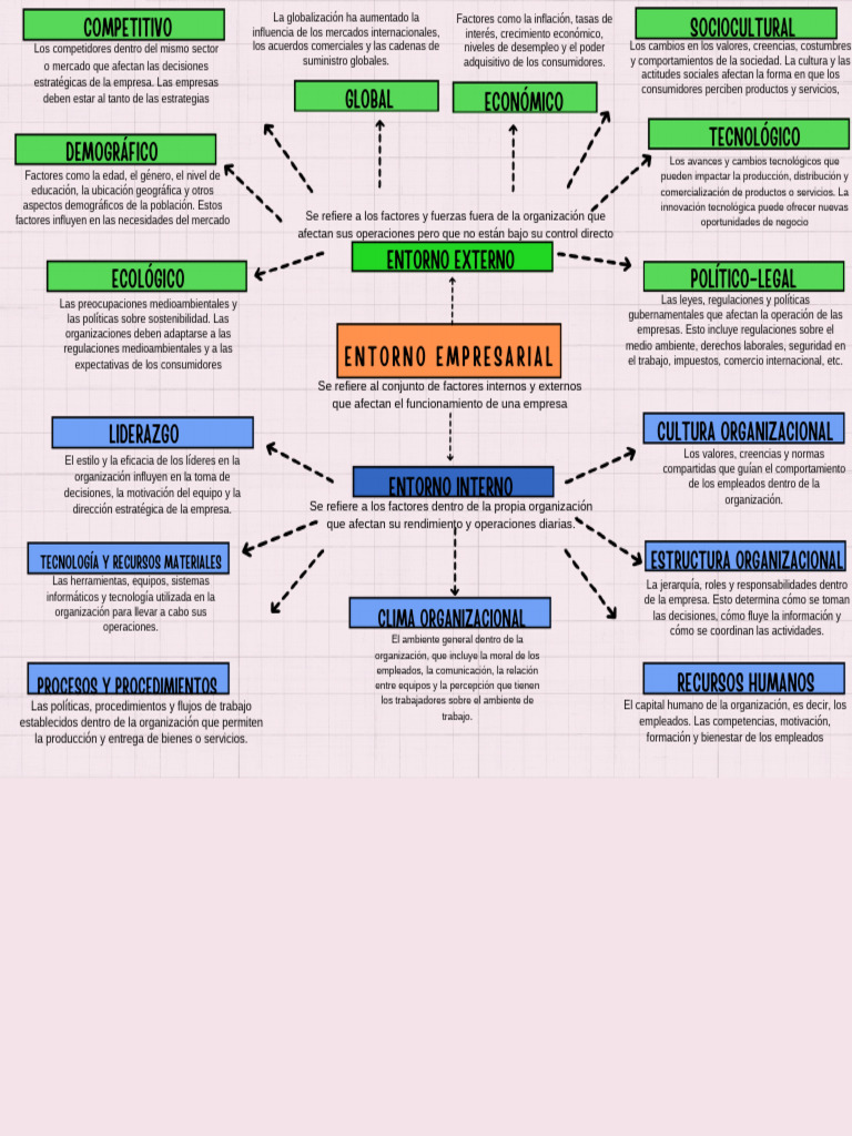 GA2-210201041-AA1-EV01. Mapa Conceptual Del Entorno Empresarial..pdf ...