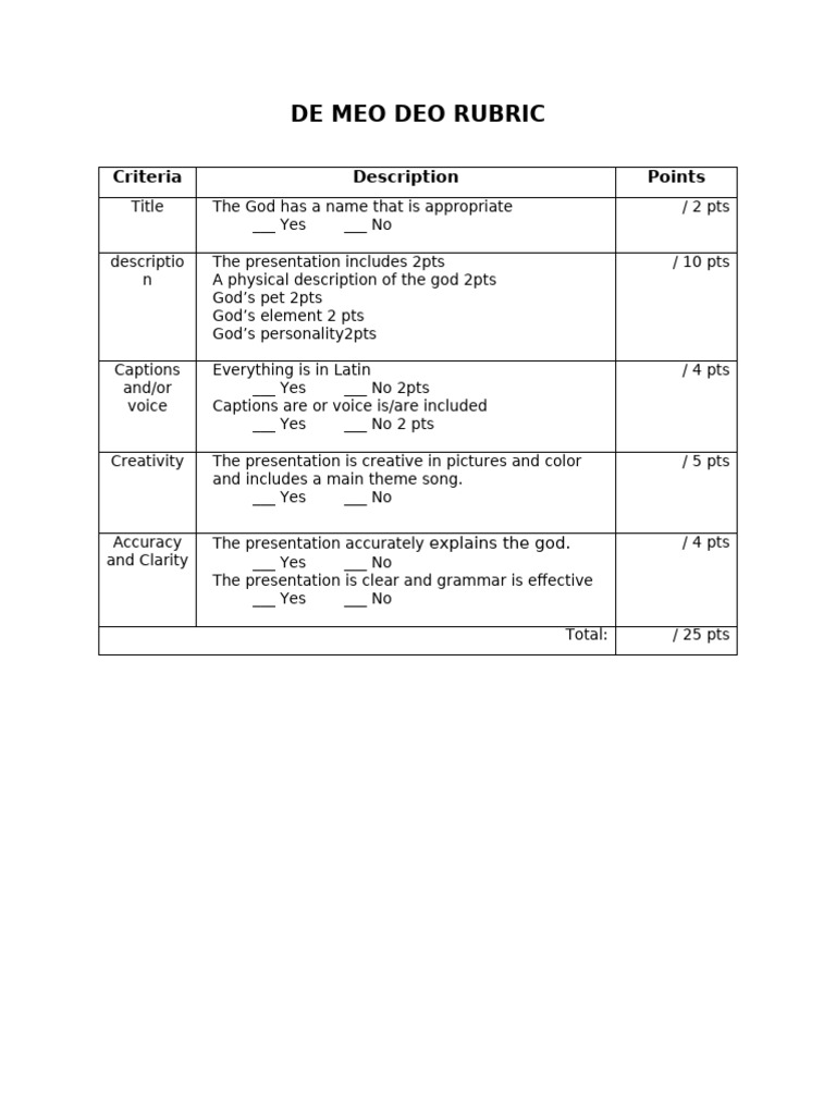 God Presentation Rubric Evaluation | PDF