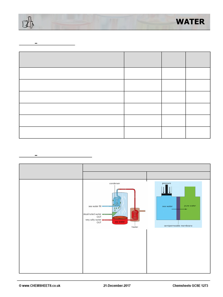 GCSE Water Treatment Overview | PDF | Water | Sewage Treatment