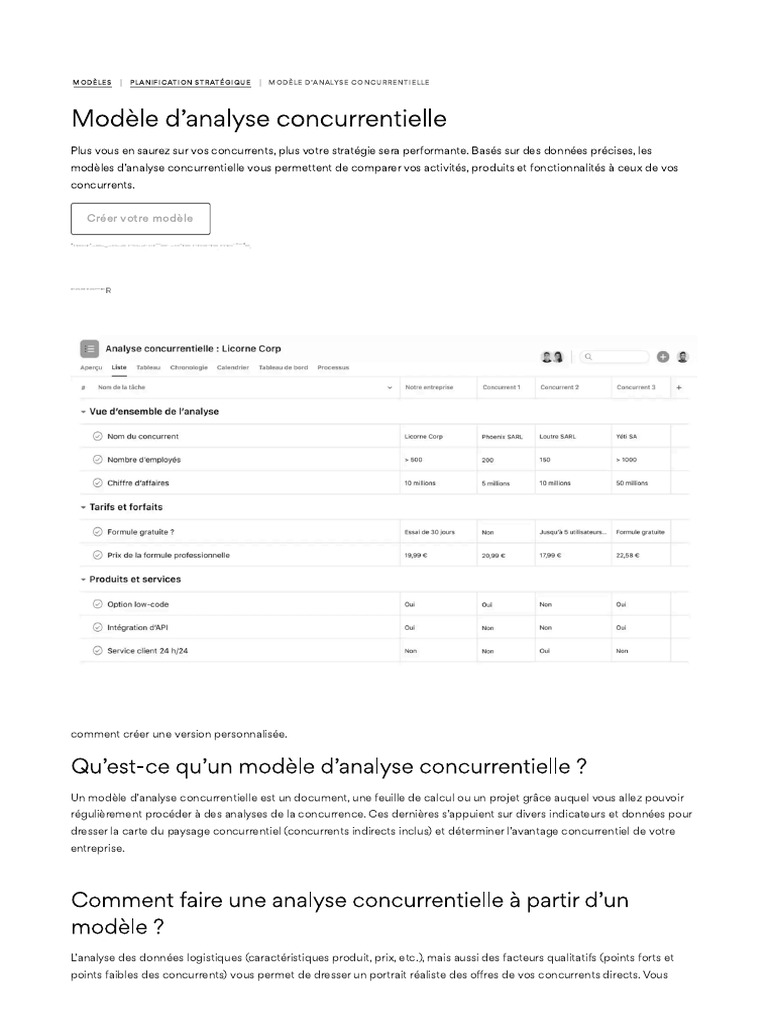 Comment Utiliser Le Modèle D'analyse Co.. | PDF