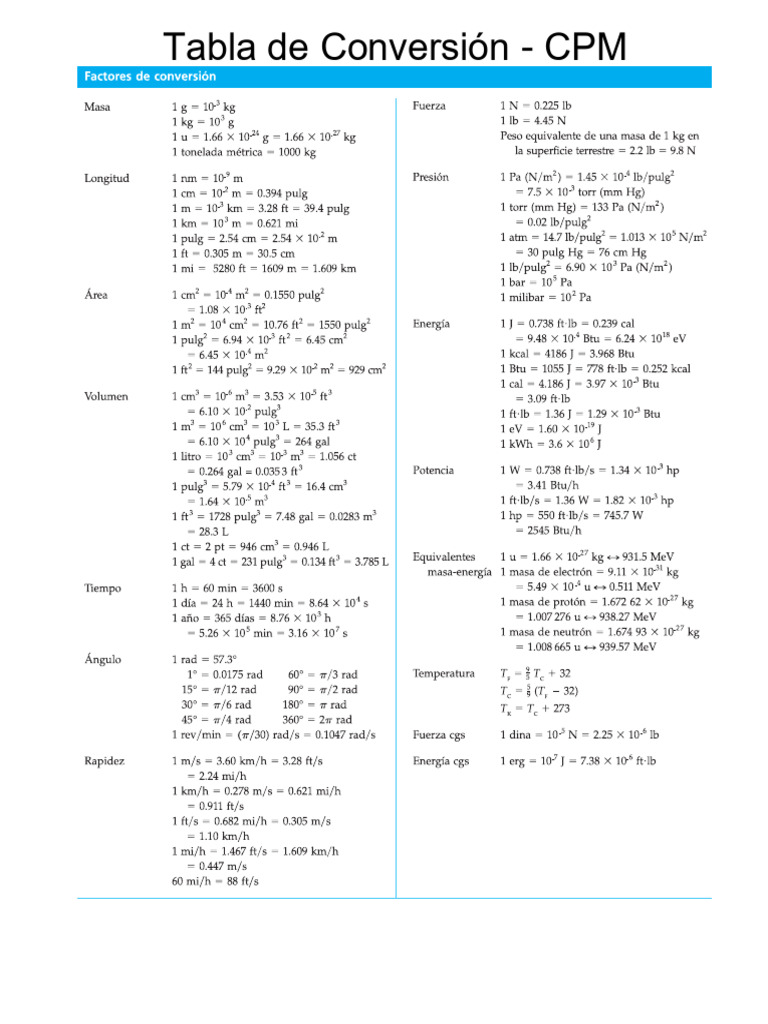 Tabla de Conversiones | PDF