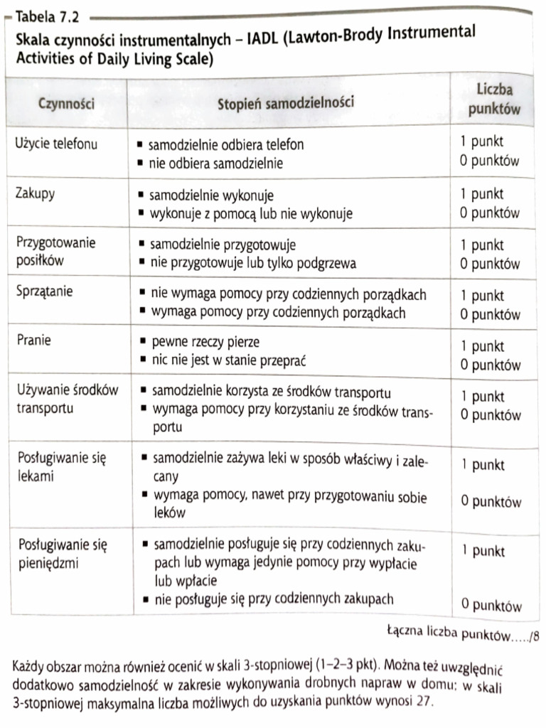 Skala Czynności Instrumentalnych - IADL | PDF