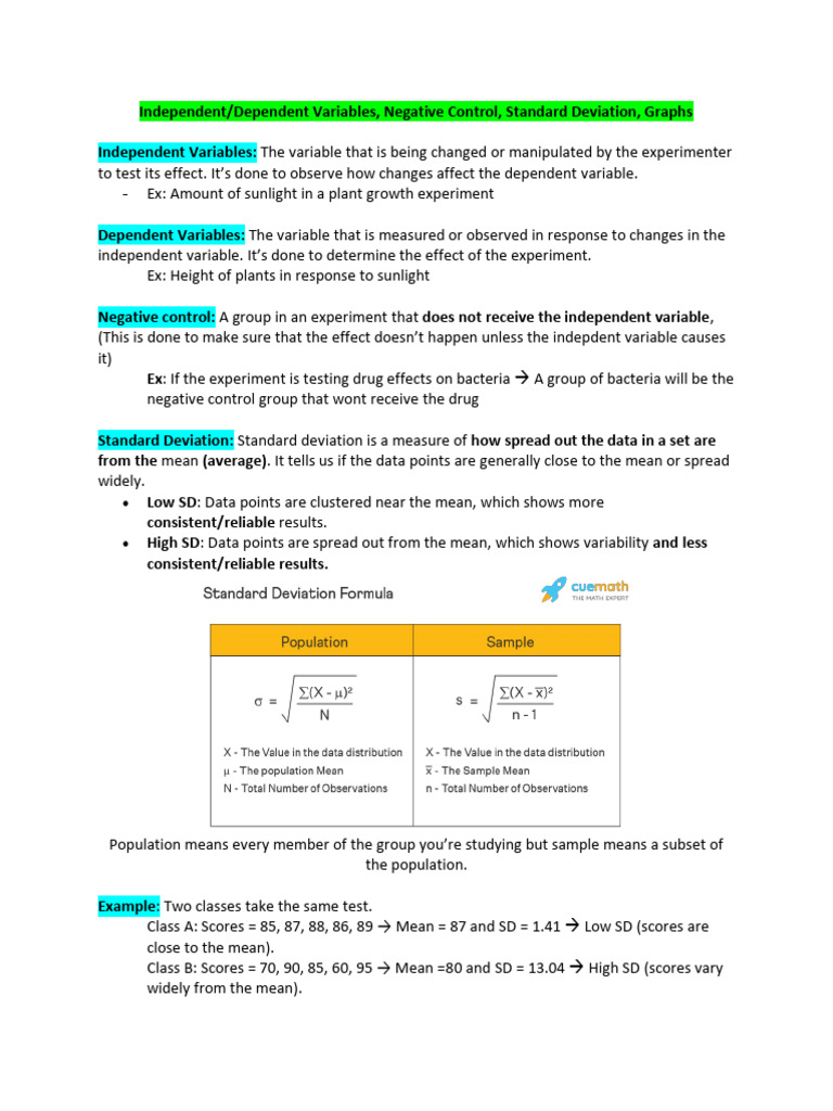 IndependentDependent Variables, Negative Control, Standard Deviation ...