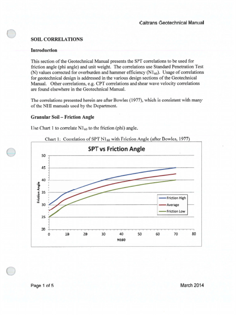Soil Correlations | PDF
