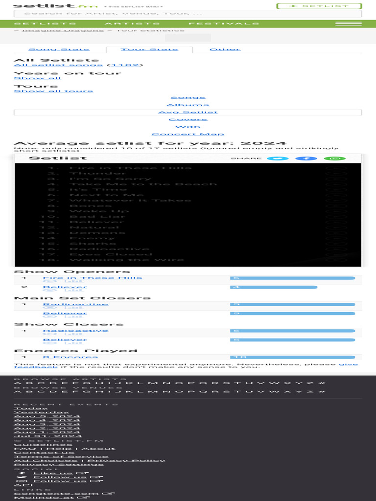 Imagine Dragons Average Setlists of Year 2024 Setlist.fm | PDF
